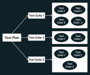 Що таке Test Suite (Набір Тестів)